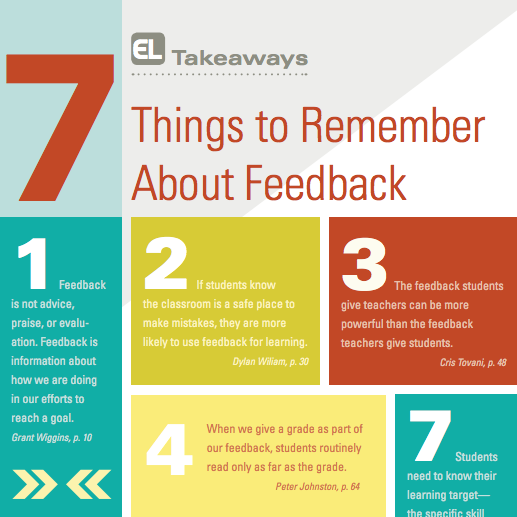 Feedback For Learning Infographic VISIBLE LEARNING Feedback For Learning Infographic VISIBLE LEARNING